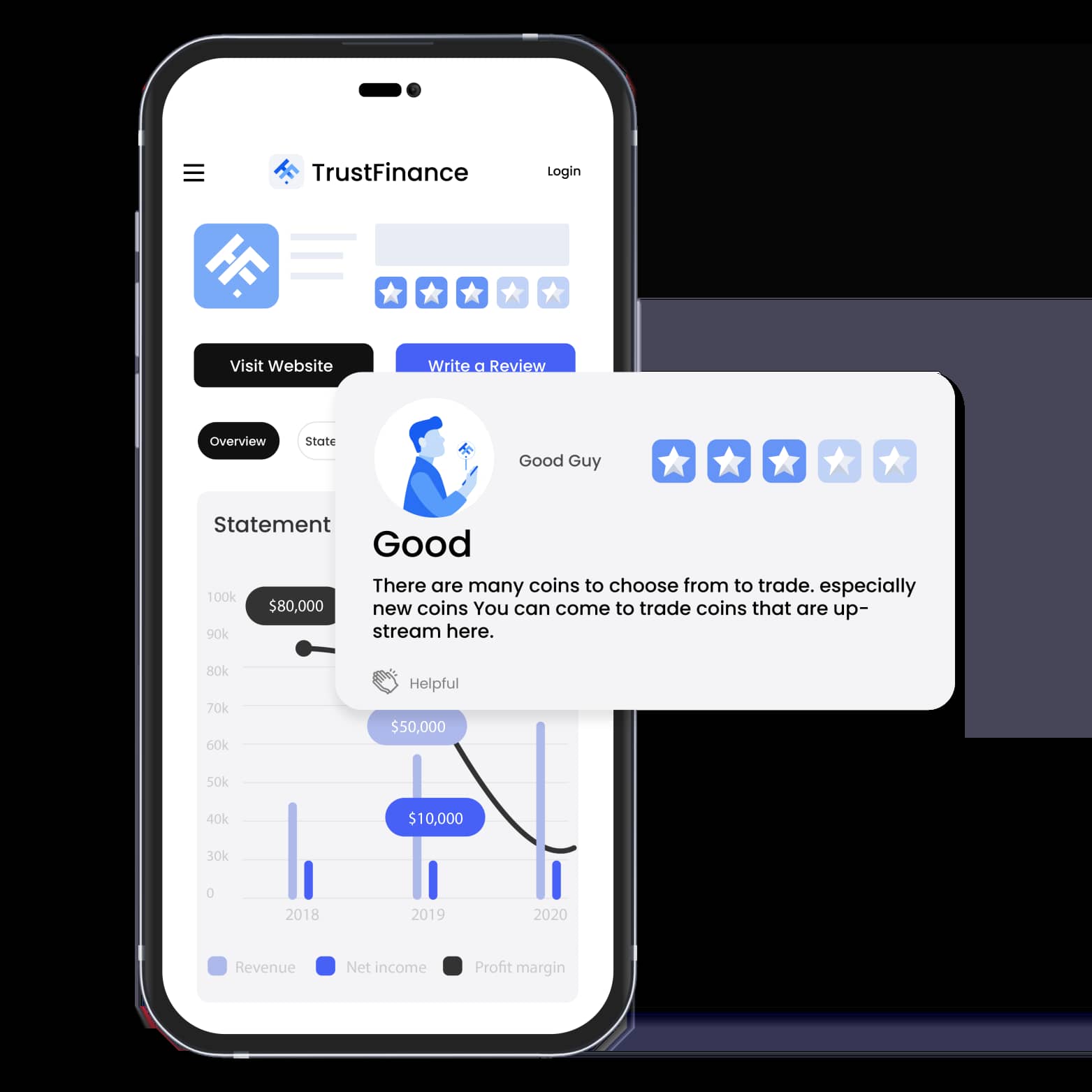 Comprehensive Forex Broker Review Platform | TrustFinance